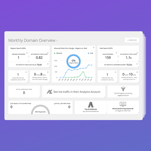 Competitor Analysis. 6 Best Tools for Your Winner Website!