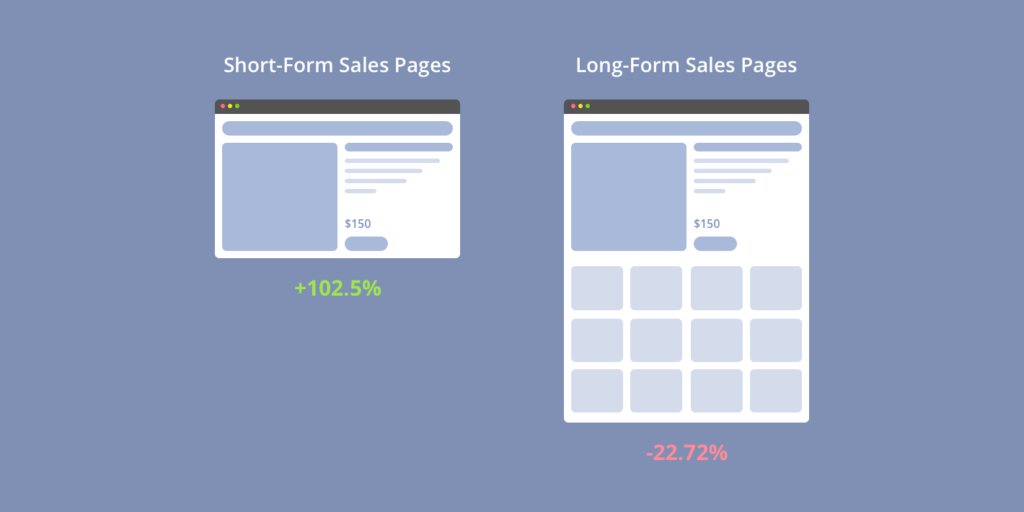 Fantastic Things You Need to Know about Sales Pages