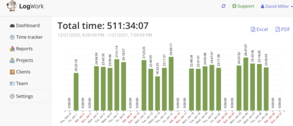 LogWork Time Tracking Tool All-IN-ONE Solution for Professionals